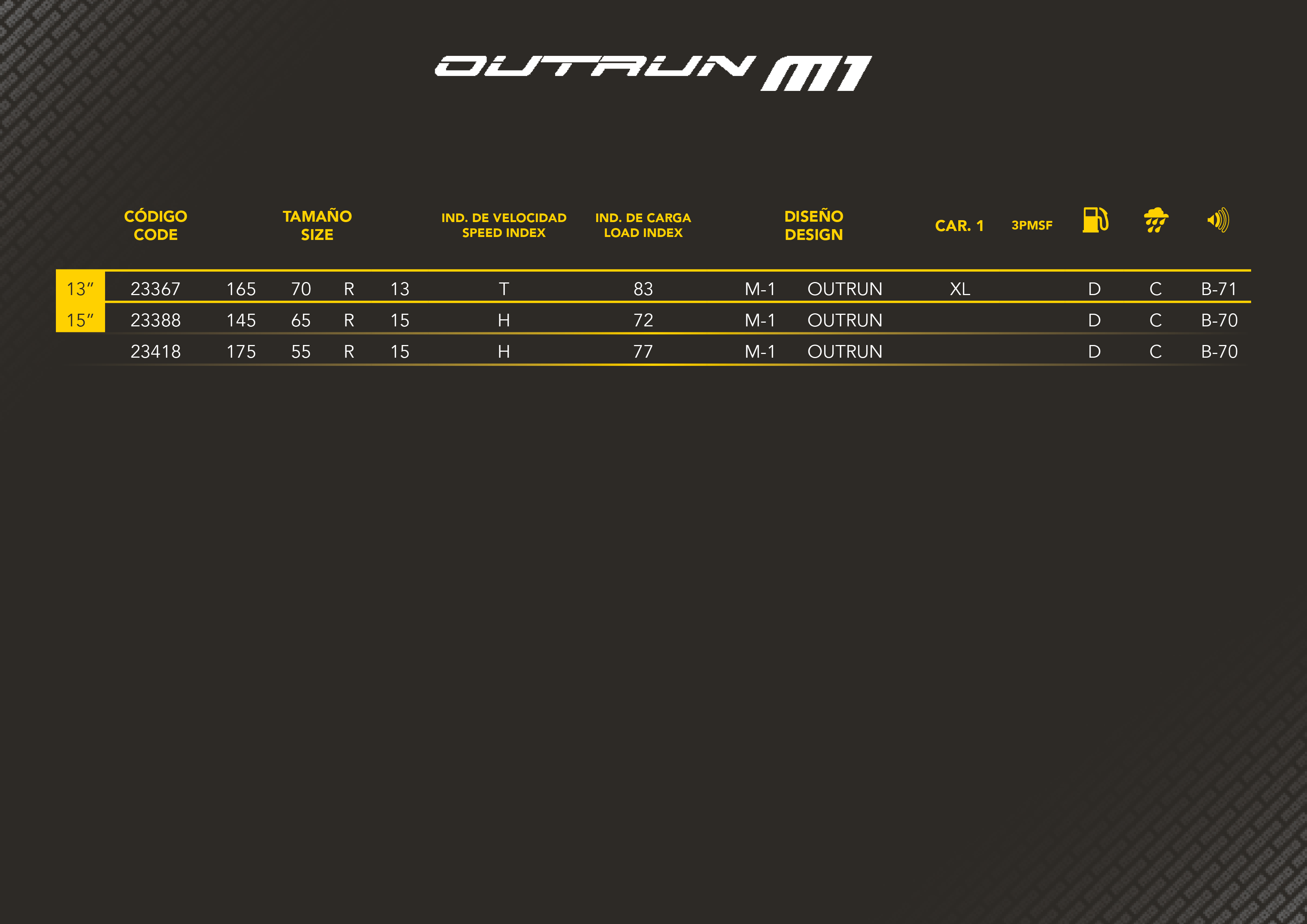 Grupo Mavesa | Neumáticos MOMO: Tecnología Italiana y Rendimiento Superior